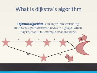 Dijkstra’s algorithm