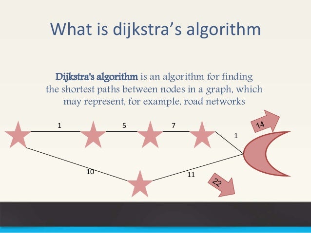 Dijkstra’s algorithm