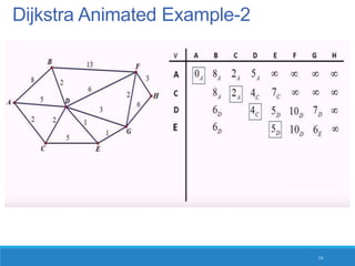 Dijkstra's algorithm | PPTX