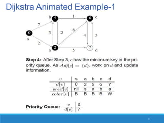 Dijkstra's algorithm | PPTX