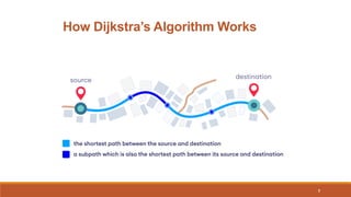 Dijkstra's Algorithm | PPTX | Computer Networking | Computing