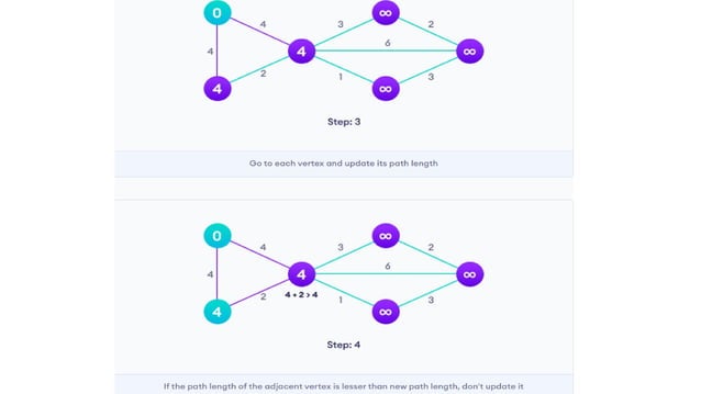 Data structures and algorithms Dijkstra’s Algorithm (1).pptx