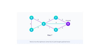Data structures and algorithms Dijkstra’s Algorithm (1).pptx