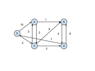 Dijkstra Searching Algorithms Shortest.pptx
