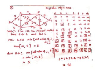 Dijkstra Searching Algorithms Shortest.pptx