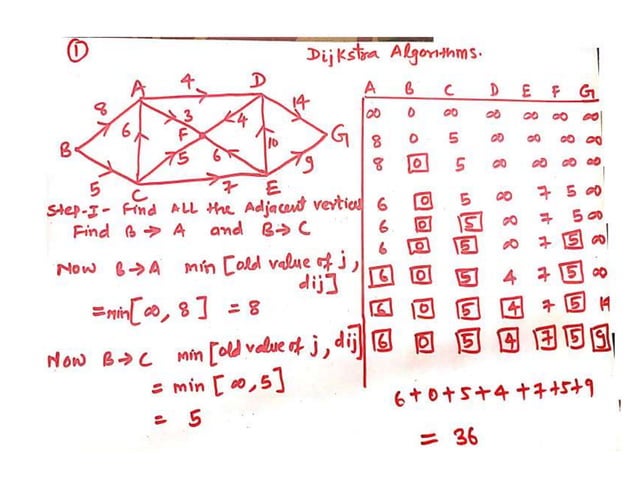 Dijkstra Searching Algorithms Shortest.pptx