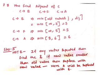 Dijkstra Searching Algorithms Shortest.pptx