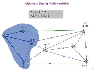dijkstras example.ppt