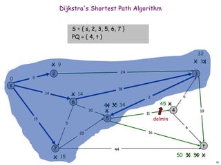 dijkstras example.ppt