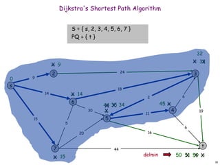 dijkstras example.ppt