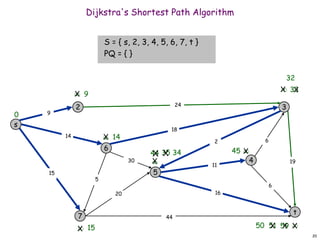 dijkstras example.ppt