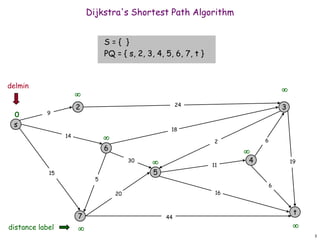 dijkstras example.ppt