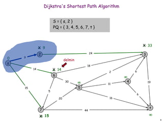 dijkstras example.ppt