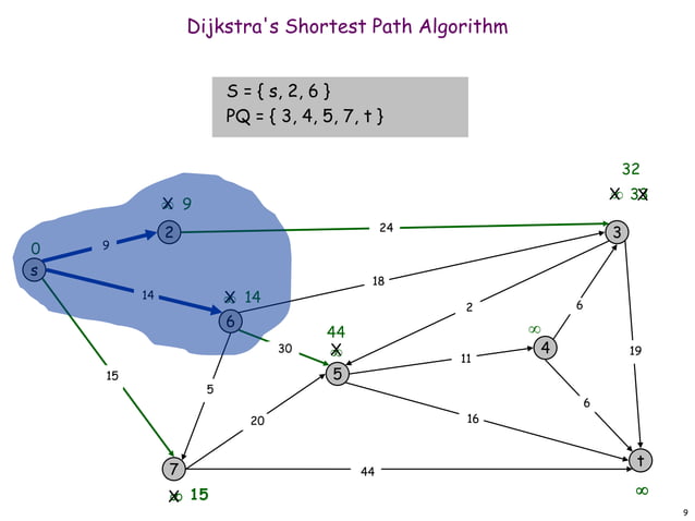 dijkstras example.ppt