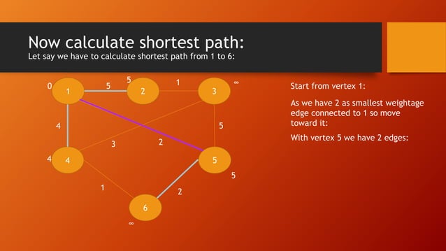 Dijkstra's Shortest Path Algorithm Working | PPT