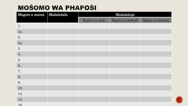Magoro a maina(Prefix) | PPTX