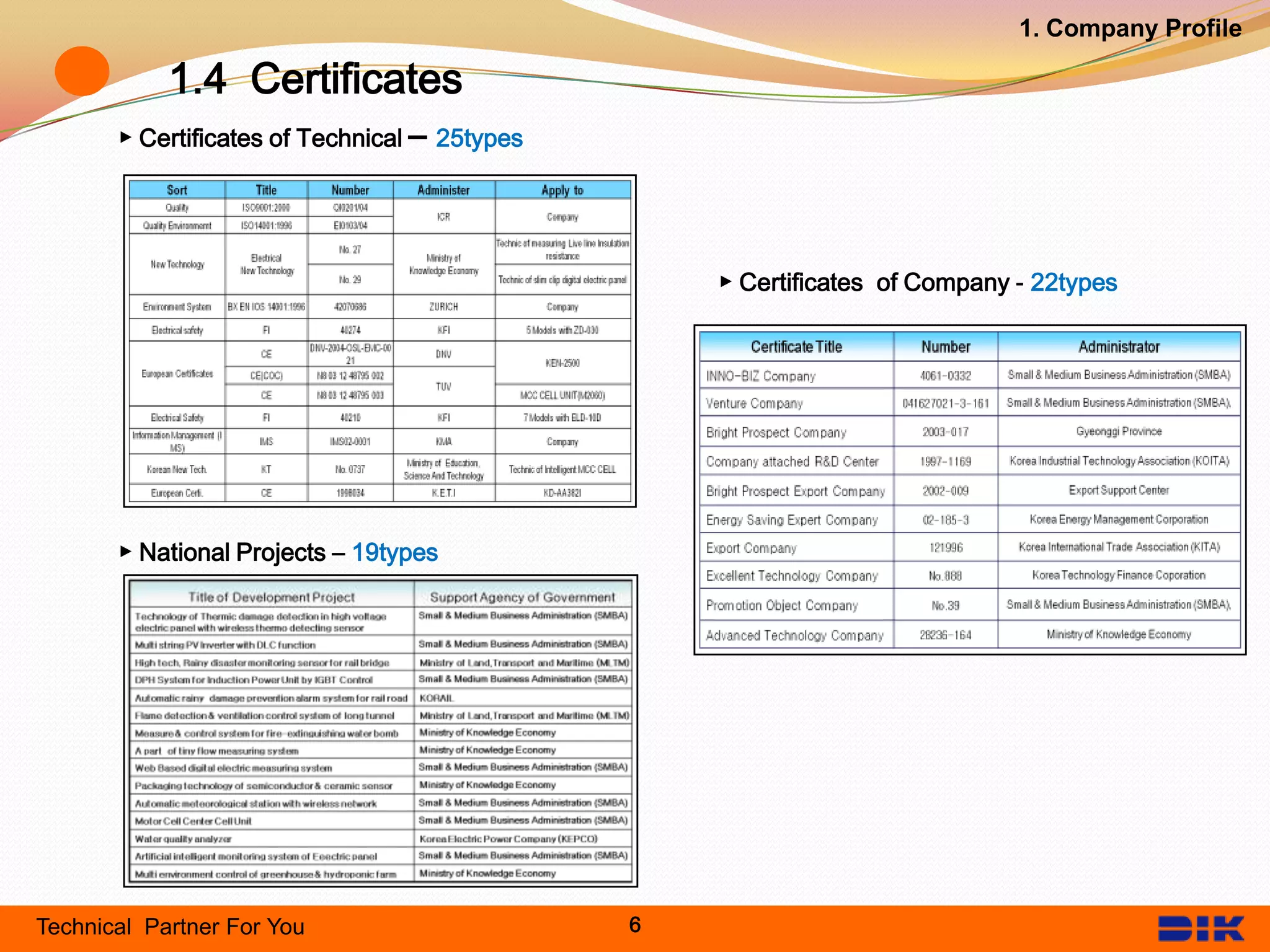 Dik Company Profile | PPTX