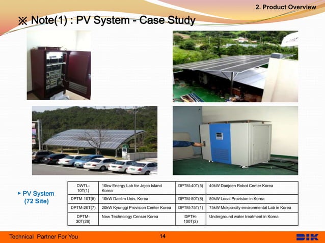 Dik Company Profile | PPTX