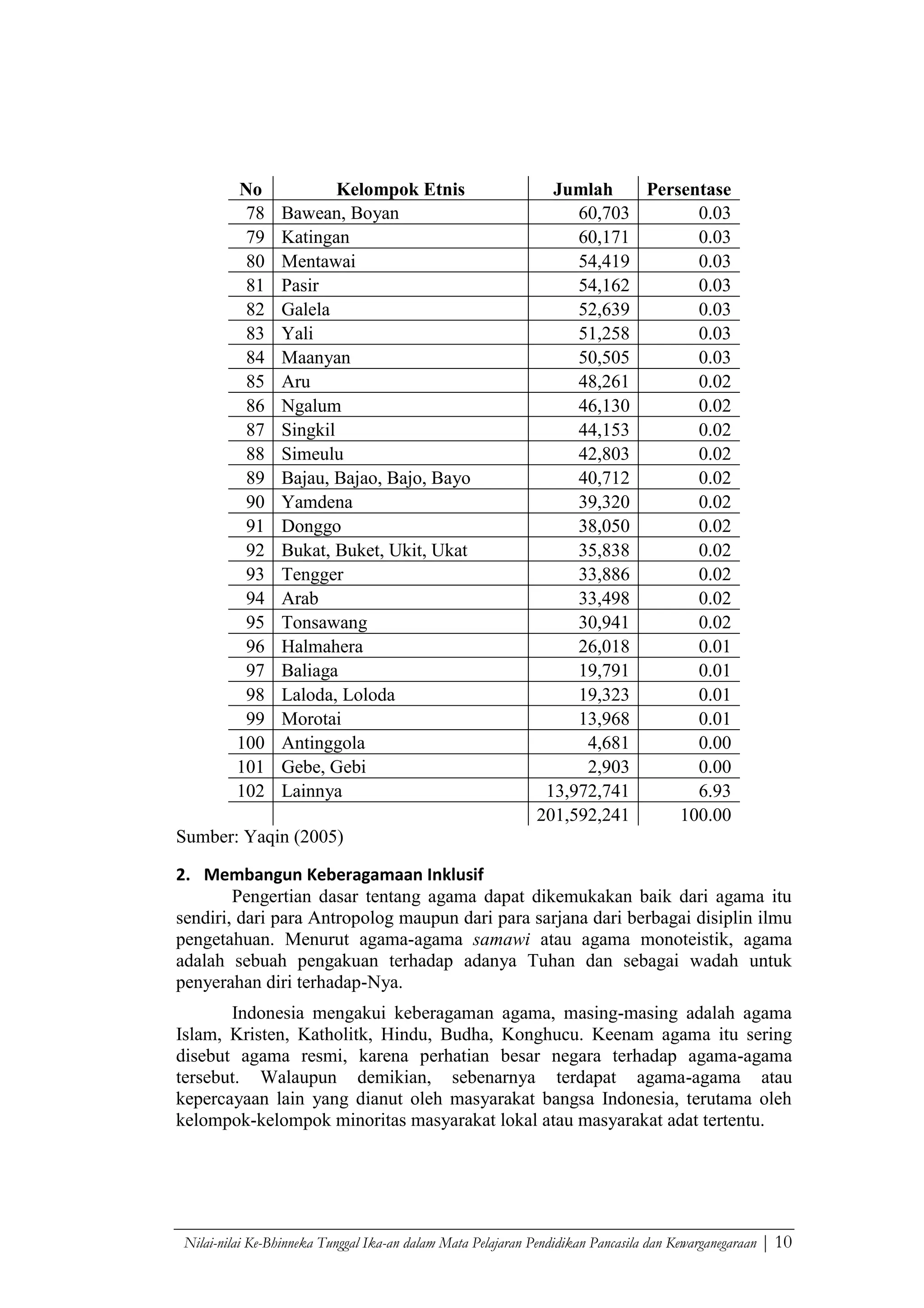 Nilai Ke Bhinneka Tunggal Ika-an dalam Mata Pelajaran PPKn.pdf