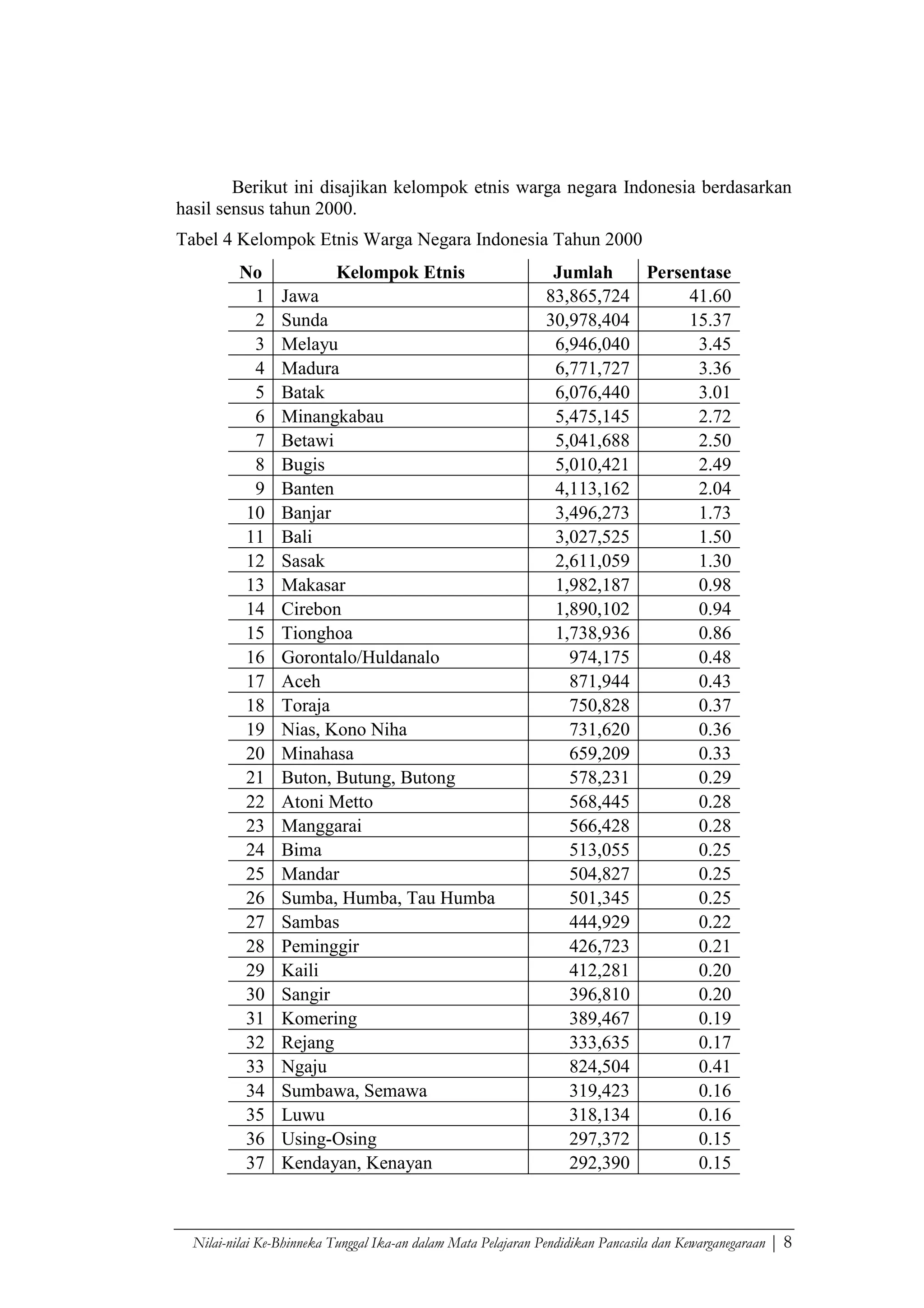 Nilai Ke Bhinneka Tunggal Ika-an dalam Mata Pelajaran PPKn.pdf
