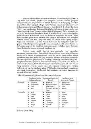 Nilai Ke Bhinneka Tunggal Ika-an dalam Mata Pelajaran PPKn.pdf