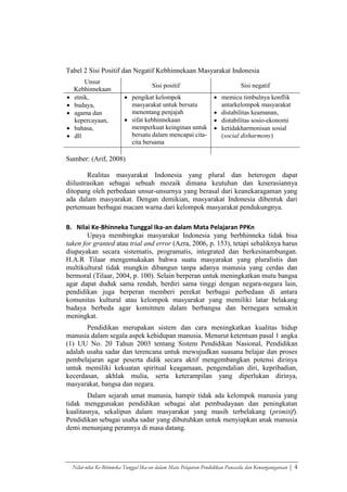 Nilai Ke Bhinneka Tunggal Ika-an dalam Mata Pelajaran PPKn.pdf