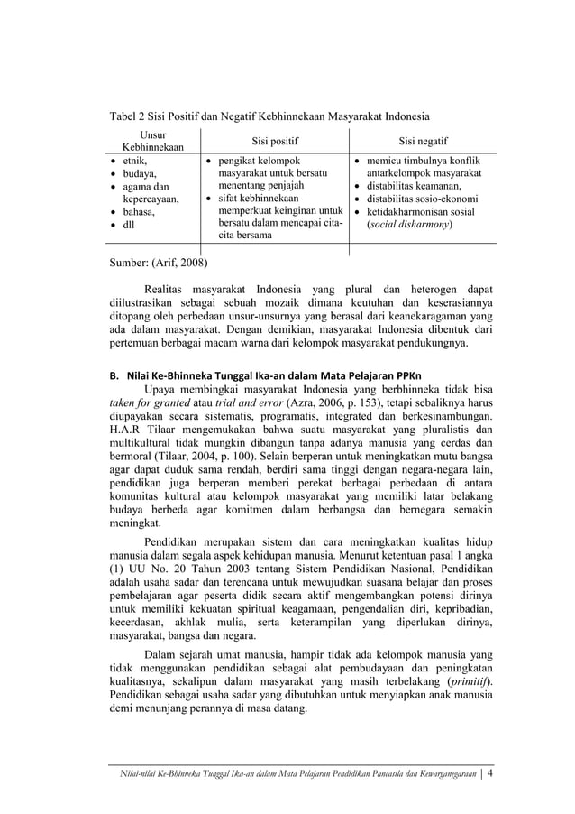 Nilai Ke Bhinneka Tunggal Ika-an dalam Mata Pelajaran PPKn.pdf