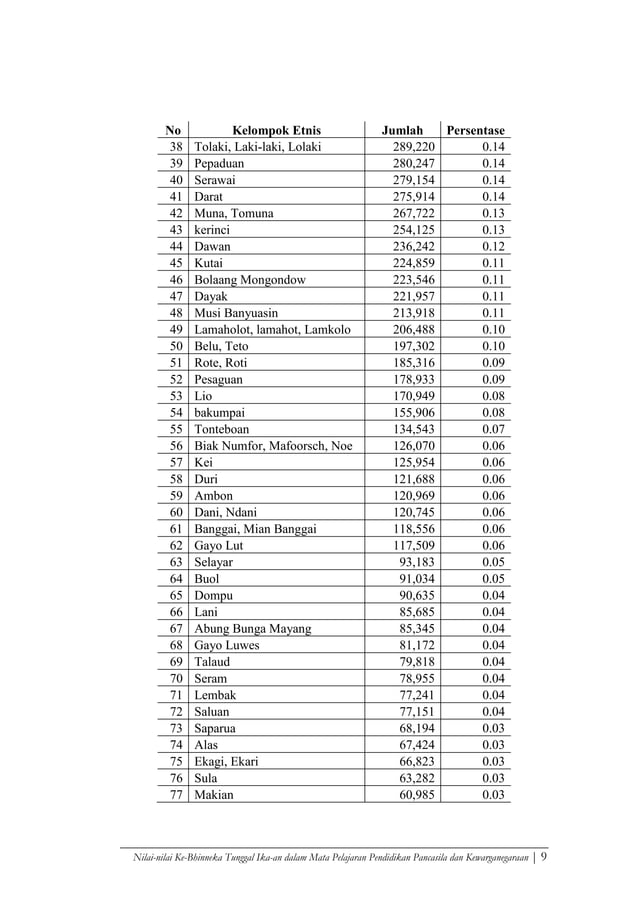 Nilai Ke Bhinneka Tunggal Ika-an dalam Mata Pelajaran PPKn.pdf