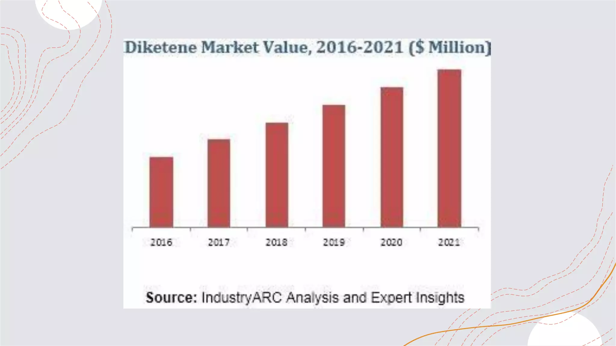 Diketene - database | PDF