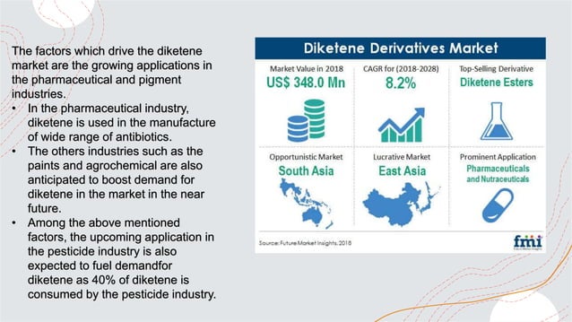 Diketene - database | PDF | Skin and Dermatology | Diseases and Conditions