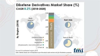 Diketene - database | PDF