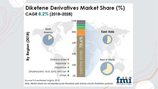 Diketene - database | PDF | Skin and Dermatology | Diseases and Conditions