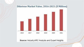 Diketene - database | PDF