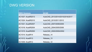Diklat AUTOCAD MAP dasdsadasfsgffdgvdfggsd | PPT