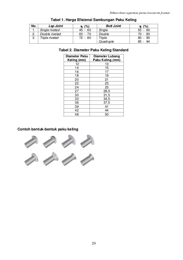 Konsep Tegangan Tarik St 37 Besi Hollow - Besi Hollow - interior desain ...