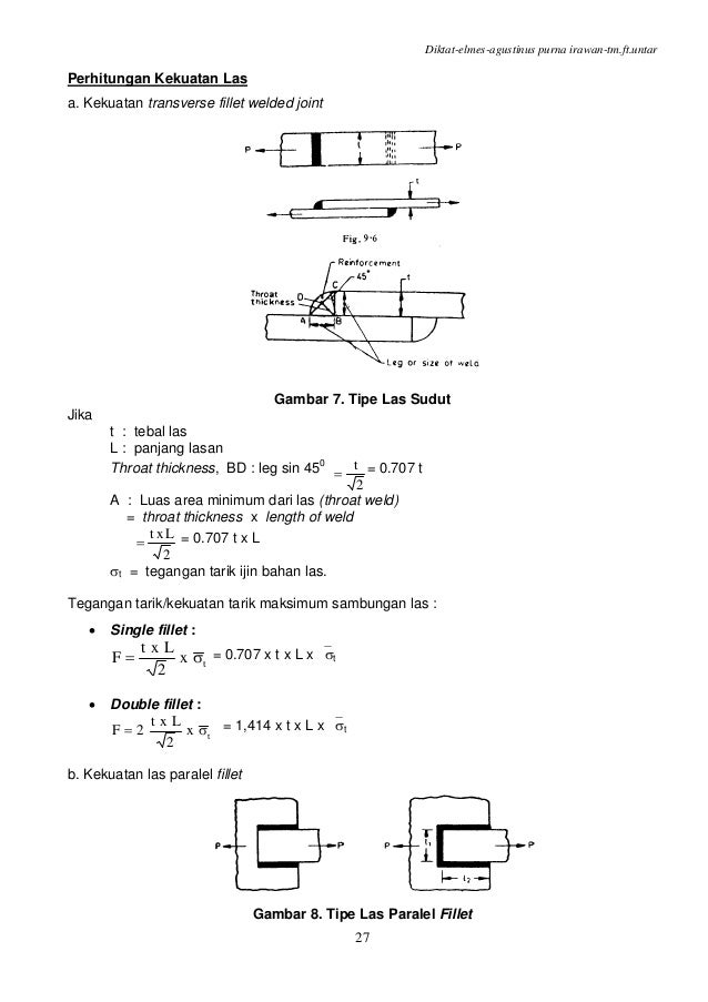 Idea Tebal Las Minimum Besi Hollow - Besi Hollow