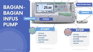 DIKLAT PENGGUNAAN INFUS PUMP DIKLAT PENGGUNAAN INFUS PUMP | PDF