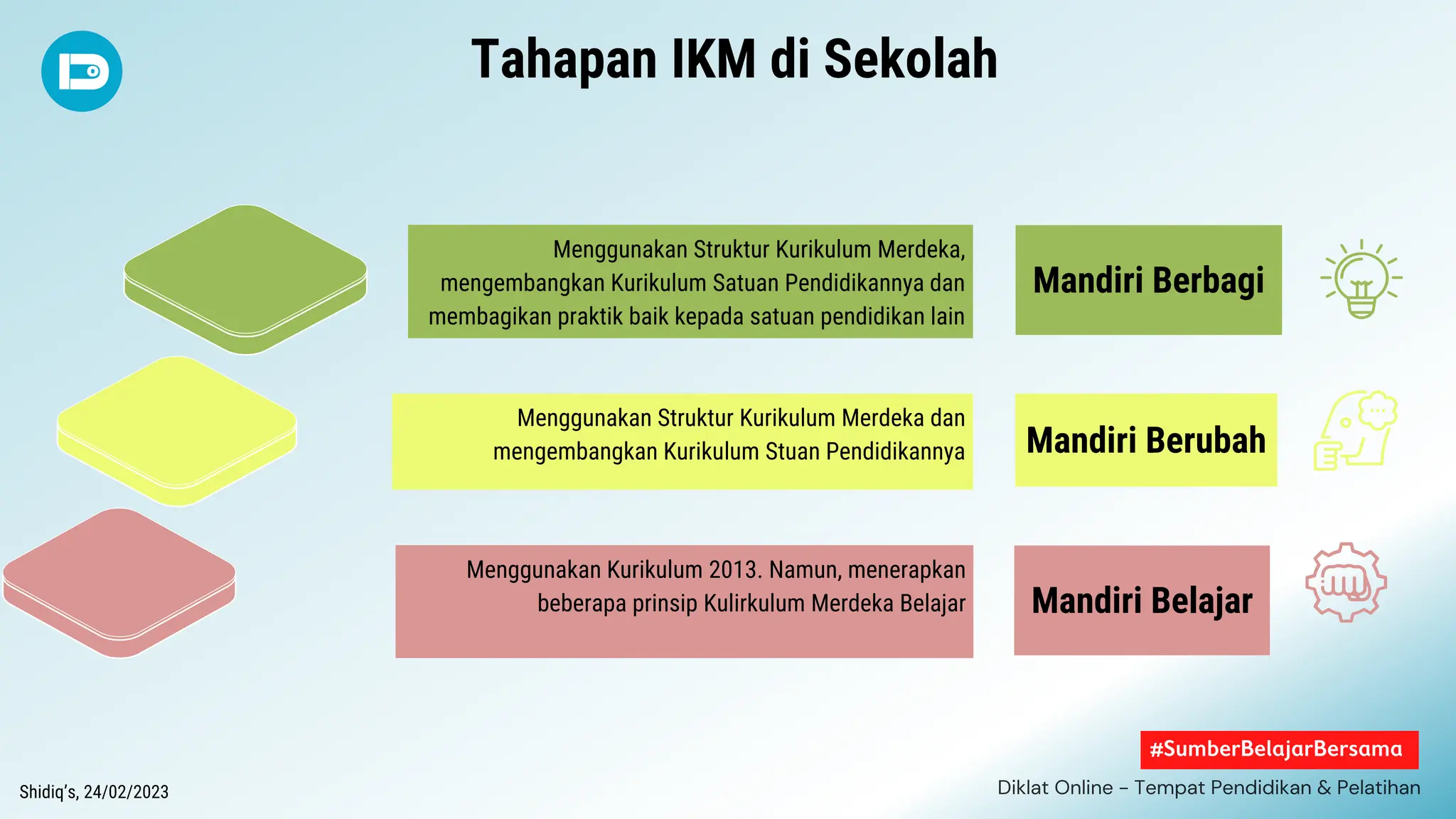 Mengenal Konsep Pembelajaran dalam Kurikulum Merdeka | PDF