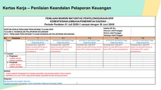 Diklat Penilaian Maturitas SPIP - Tahapan Penilaian Pencapaian Tujuan.pptx