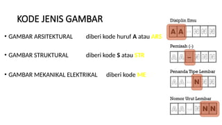 Diklat Upskilling BIM (building Information Modeling) 2024.pptx