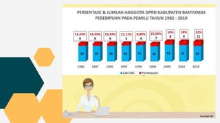 Pendidikan Politik Bagi Perempuan Dalam Pemilu 2024 | PPTX