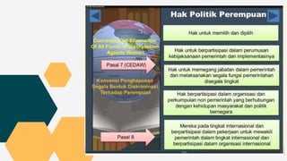 Pendidikan Politik Bagi Perempuan Dalam Pemilu 2024 | PPTX