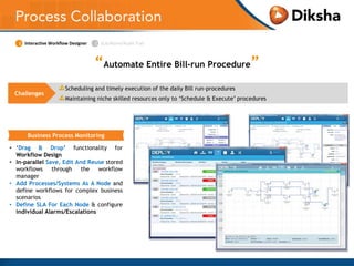 Telecom OSS/BSS - Automation | PPTX
