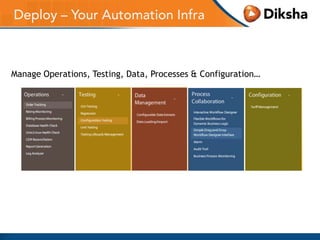 Telecom OSS/BSS - Automation | PPTX