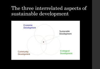 DIKSHA_6026 (SUSTAINABLE DEVELOPMENT).pptx