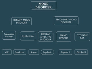 Mental health psychiatry disease conditions | PPTX