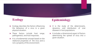 Diksha kumari virology viral disease of field crop | PPTX