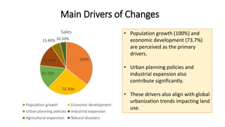 Impacts of Urbanization on Land Use in lalitpur district.pptx