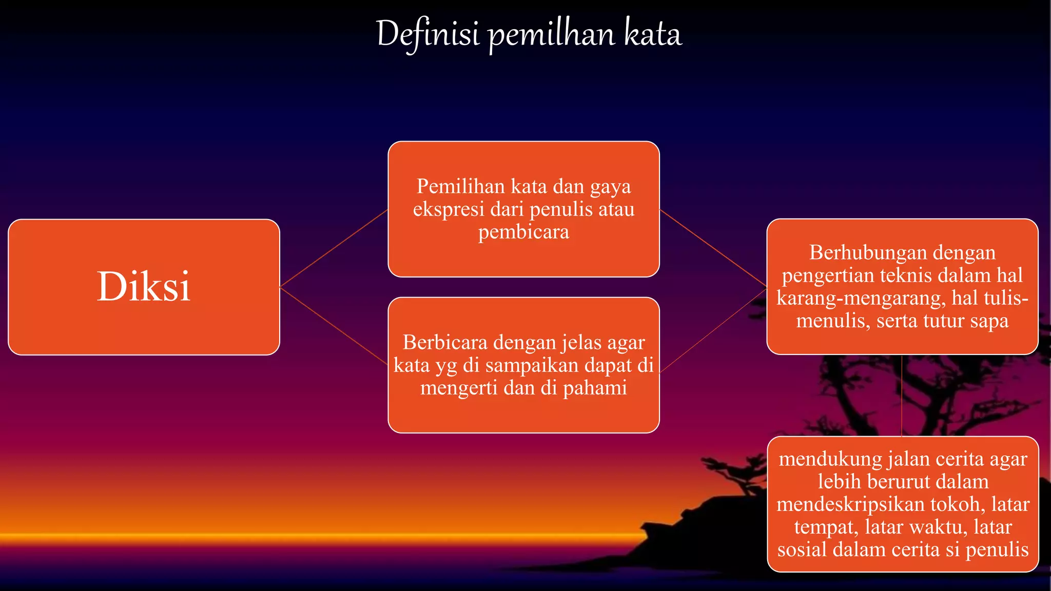 Pemilihan Diksi dan Penggunaan Tanda Baca | PPT