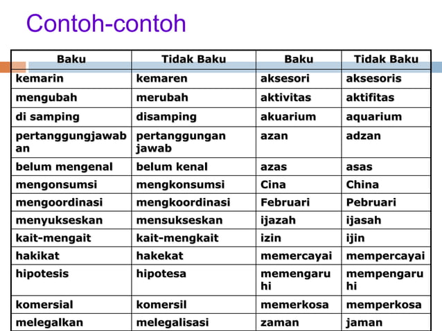 PPT PILIHAN KATA ATAU DIKSI (BAHASA INDONESIA) | PPT